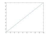Matlab Plot Title Won T Show Stack Overflow