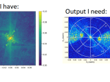 Numpy Plot Polar Grid Above 2d Fft Plot In Python Matplotlib Stack