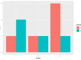 Preprocessing Data For Ggplot2 Barplot In R Stack Overflow