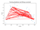 How To Draw A Polynomial Curve In Matplotlib Python Stack Overflow