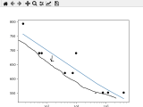 Python Fitting A Line Matplotlib Stack Overflow