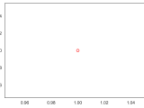 Python How Do I Draw A Dot Without Filling It With Matplotlib Pyplot