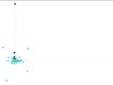 Python Multidimensional Scaling To Plot Points From Distance Matrix