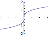 Plotting How To Plot Imaginary Part Of A Function Mathematica Stack