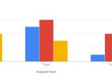 Jquery How To Show Label On Google Column Charts Stack Overflow