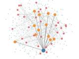 Javascript D3 Force Directed Graph Breaks On Zoom Stack Overflow