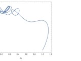 Solving System Of Differential Equations And Plotting Mathematica