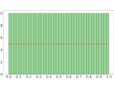 Python Matplotlib Histogram Misplaced And Missing Bars Stack Overflow