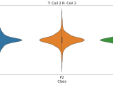 How To Stack Multiple Violin Plots Inside A 3d Plot In Python Stack