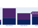 Python Plotly Stacked Bar Chart With Multiple Values Indicators