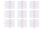 Python Seaborn Pairgrid With Swarm Plots Stack Overflow