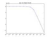 Numerical Integration Using Scipy S Quad To Get The Principal Value
