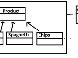 Suggestion For Java Design Pattern Stack Overflow