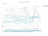 Plotting An Hourly Time Series In The Correct Order With Plotly In