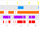 Javascript Google Chart Timeline Defining The Range Stack Overflow