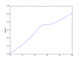 Python Using Sympy Equations For Plotting Stack Overflow