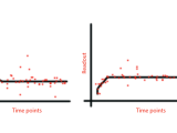 Time Series Smoothing Algorithm For Saturating Function Cross Validated