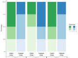 R How To Add Multiple Legend Titles Columns In Ggplot Stack Overflow