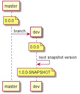 Git Gitflow Artifact Versions And Pull Requests Stack Overflow - Amazing Mobile Nature Images | Free Download