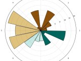 Python Matplotlib Radar Chart Axis Labels Stack Overflow