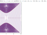 Contour Plot Using Mathematica Mathematics Stack Exchange