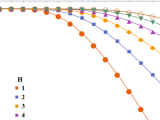 Plotting How To Plot A Function Line With Markers Such As Square