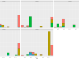 Stacked Bar Chart Plotly Stacked And Grouped Bar Charts Using Plotly