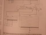 Caching Designing A Virtual Memory With Tlb Stack Overflow