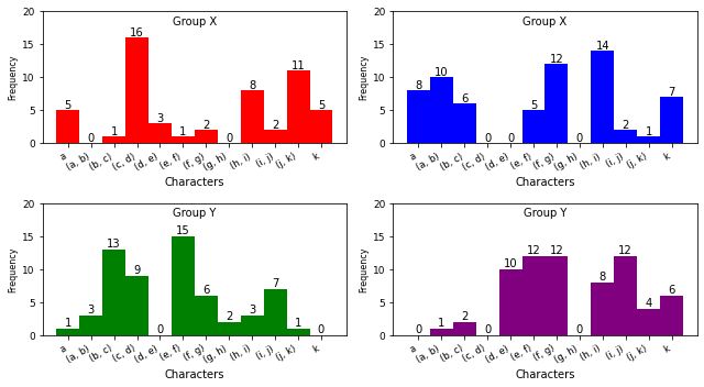 Python How To Reduce The Space Between The X Ticks In Matplotlib - Premium Gradient Picture Gallery - Retina