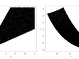 Python Plotting Several Y Values Vs X Stack Overflow