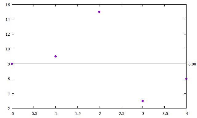 Gnuplot Adding Median To Plot With Errorbars And Logscale D X Axis - Best Mountain Arts in Mobile