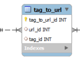Mysql Where Clause Not Working As Expected With Junction Table
