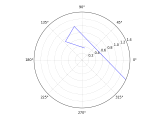 Python Plotting Elliptical Orbits Stack Overflow