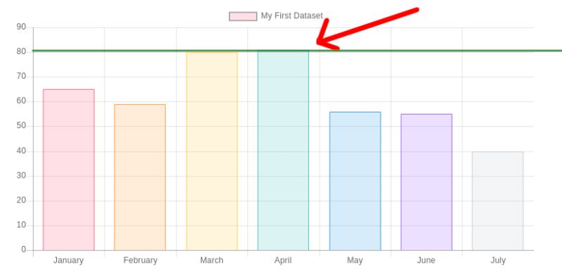 Javascript Highcharts Value Bars With Full Height Background Bars - High Quality Geometric Image - 8K