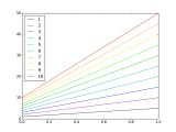 Python How To Avoid Line Color Repetition In Matplotlib Pyplot