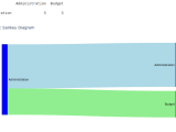 Sankey Bar Chart Diagramm With Pandas Or Python Stack Overflow