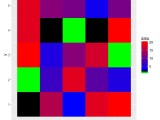 R Plot Multiple Layers With Ggplot2 Stack Overflow