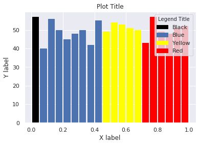 Python Matplotlib Seaborn Histogram Using Different Colors For - Gorgeous Dark Texture - 8K