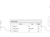 Php Access All Data From Multiple Linked Tables In Laravel 5 2