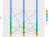 Overlay Lines On Stacked Bar Chart Using Ggplot2 In R Stack Overflow