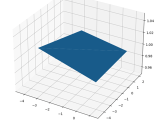 Python Plot Surface Between Points In 3d Space Stack Overflow