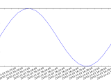 Matplotlib Rotating Xticks In Python Stack Overflow