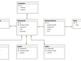 Sql Data Modelling Draft Quote Order Invoice Stack Overflow