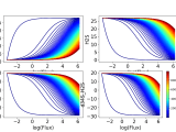 Python How To Interpolate Between Curves In Matplotlib Stack Overflow