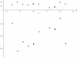 Ggplot2 How To Create Same Side Dual Y Axis Plot In R Stack Overflow