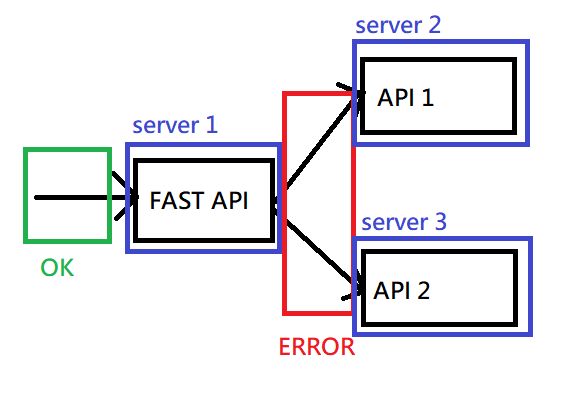 Github Fastabs Kubernetespodsapi Web Api To Run Docker Container And - Gradient Pattern Collection - Desktop Quality