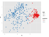 R How To Plot Svm Classification Hyperplane Stack Overflow