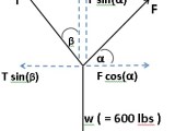 Homework And Exercises Question Involving Vectors And Forces