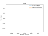 Python Blank Plot Using Matplotlib Stack Overflow