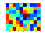 Python Aligning Two Combined Plots Matplotlib Stack Overflow